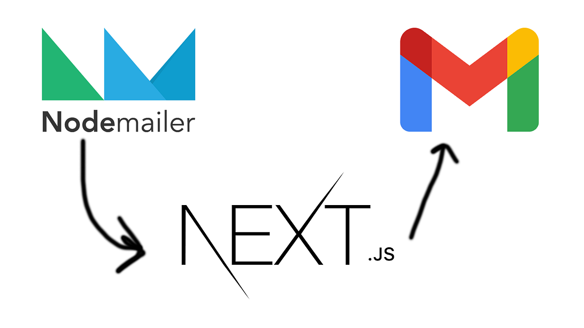 How to Setup Nodemailer in Next.js with TypeScript: A Step-by-Step Guide | by Dilhan ...