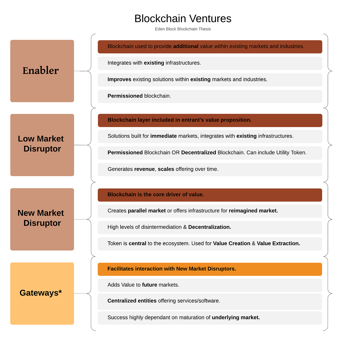 Eden Block: A Genesis Story. A story led by powerful Values and… | by ...