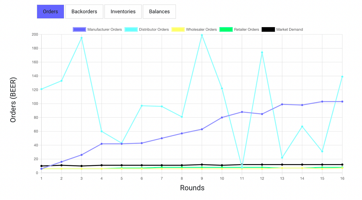 DeepBrew is Live!. Connecting off-chain deep learning to… | by Deeplink ...