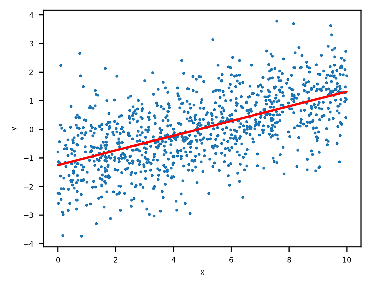 Linear Regression: A Simple, Effective and Powerful Tool for Economists ...