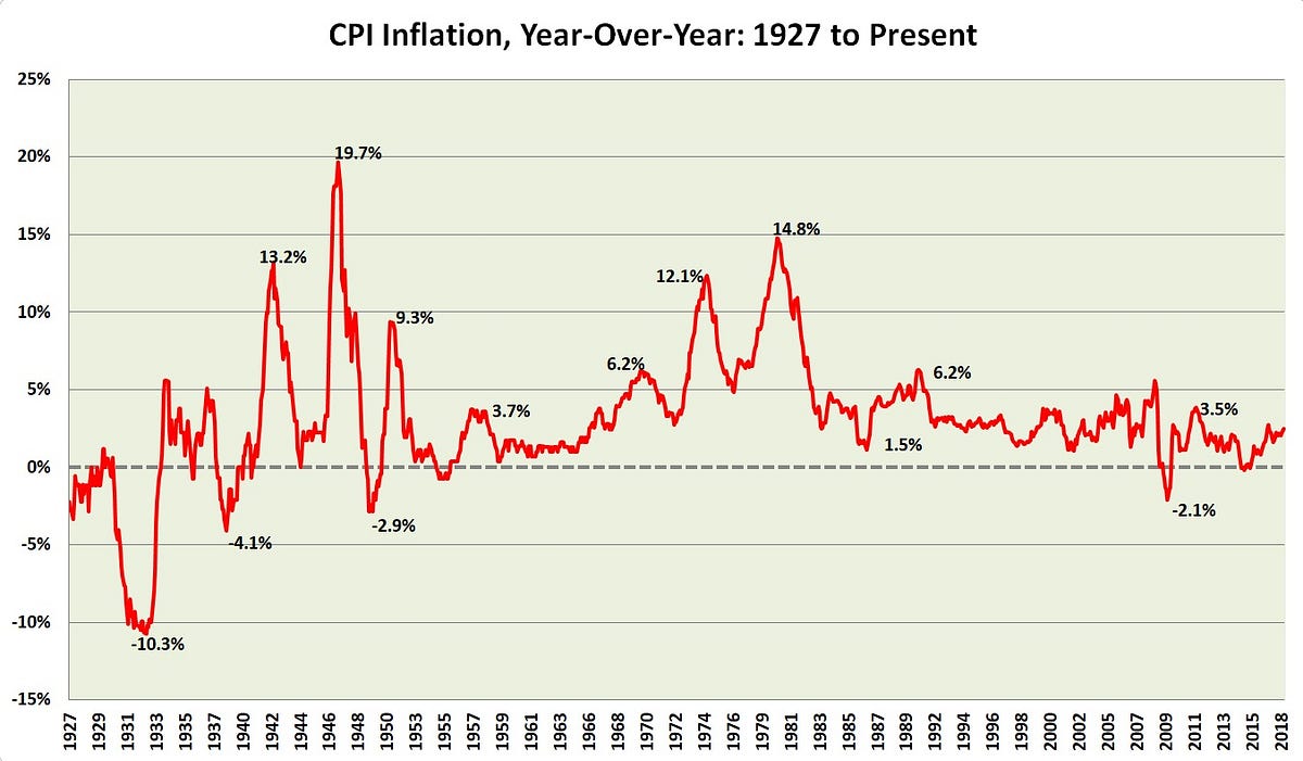 Adjusting Prices For Inflation In Python With Pandas Merge By Jake