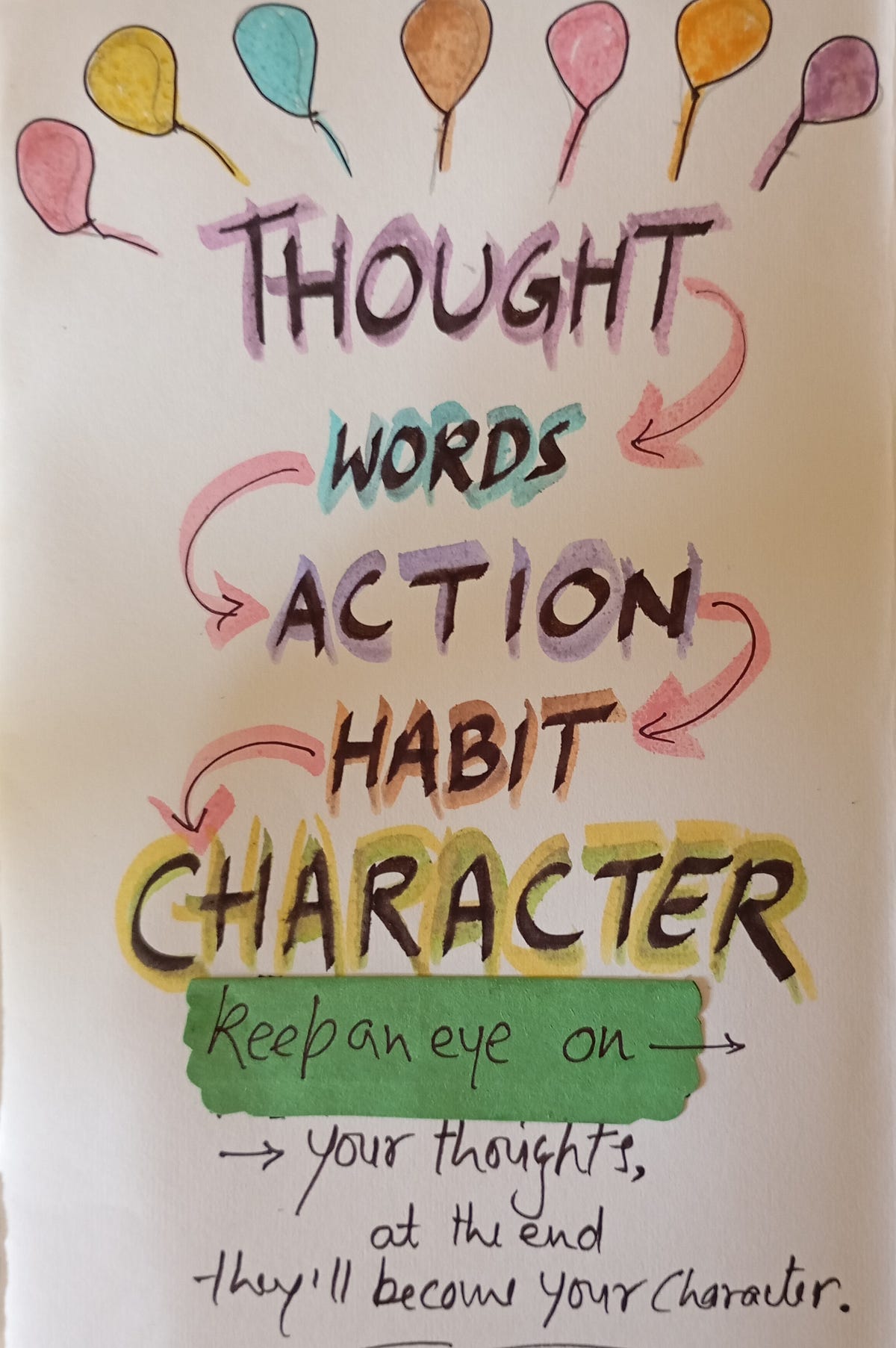 Keep an Eye on Your Thoughts:. They Become Your Character | by Dr ...