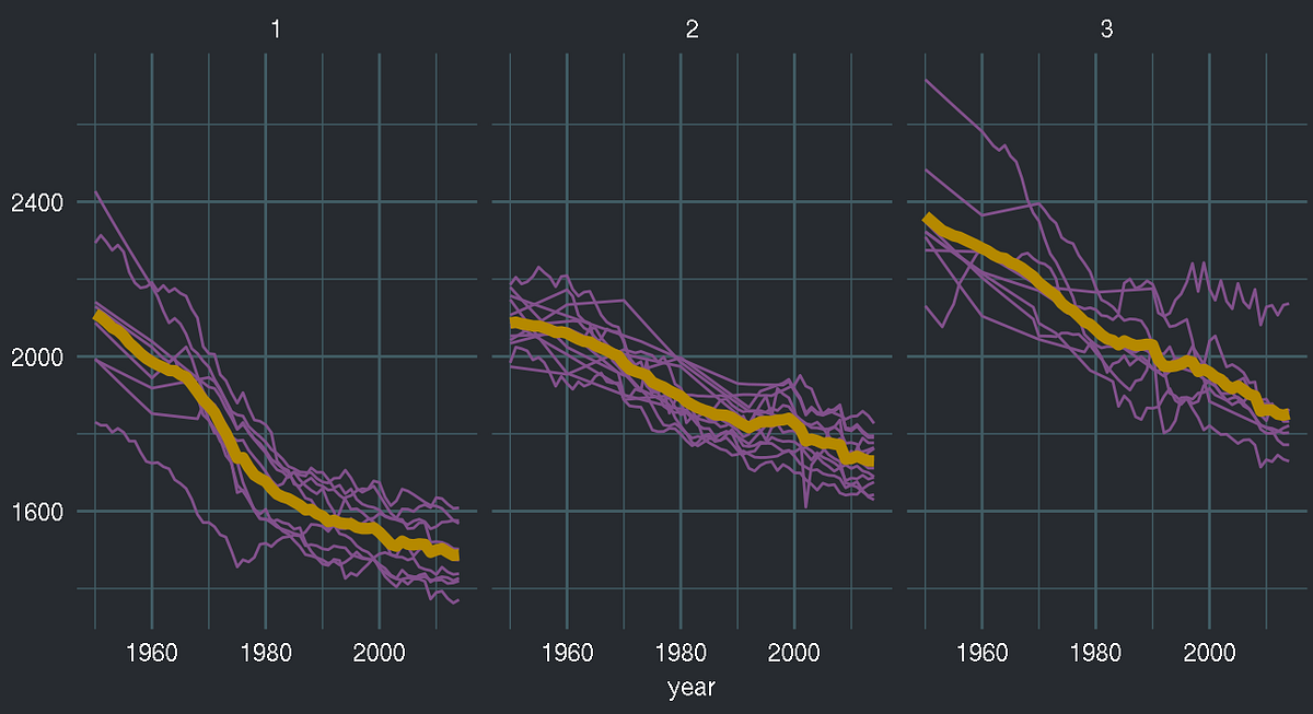 Clustering on Time series data. Dynamic Time Warping, Elbow plot and… | by Sasiwut Chaiyadecha ...