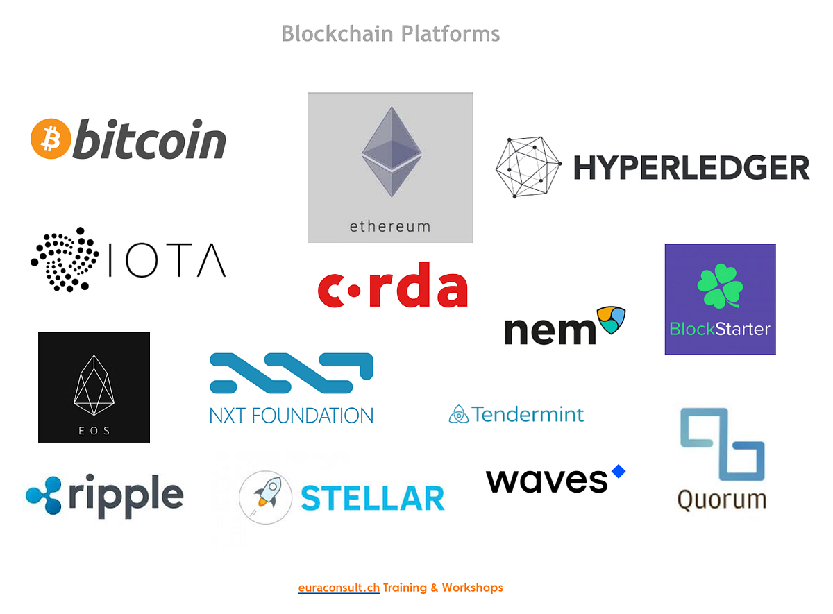 Learn to code for the Blockchain, where to begin ? | by Mohamed Ben ...