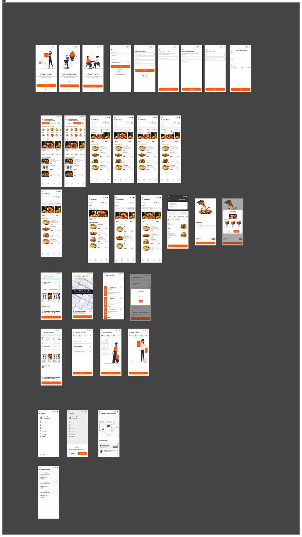 SmartCanteen App. 🧩 Problem Statement | by Anjalikosgi | Medium