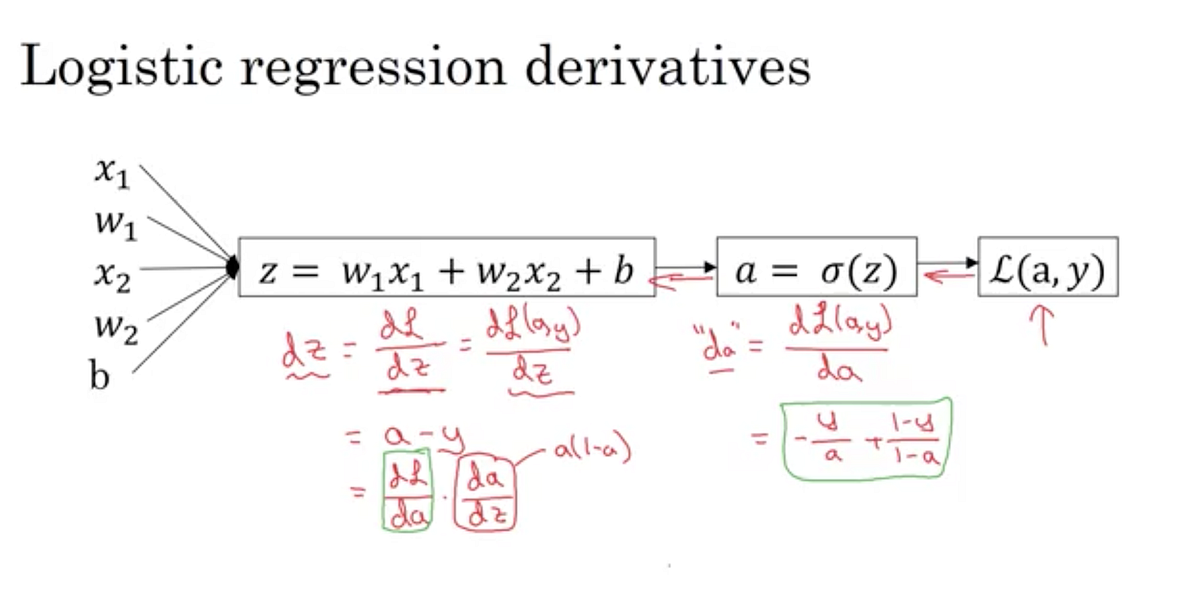 Differentiating the Sigmoid Function | by Matt McInnis | Medium