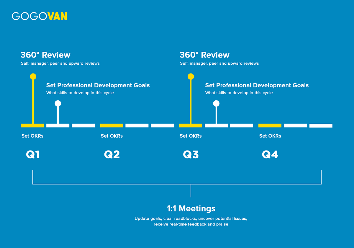How We Develop Product Managers at GOGOVAN | by Vincent Chan | GOGOX ...