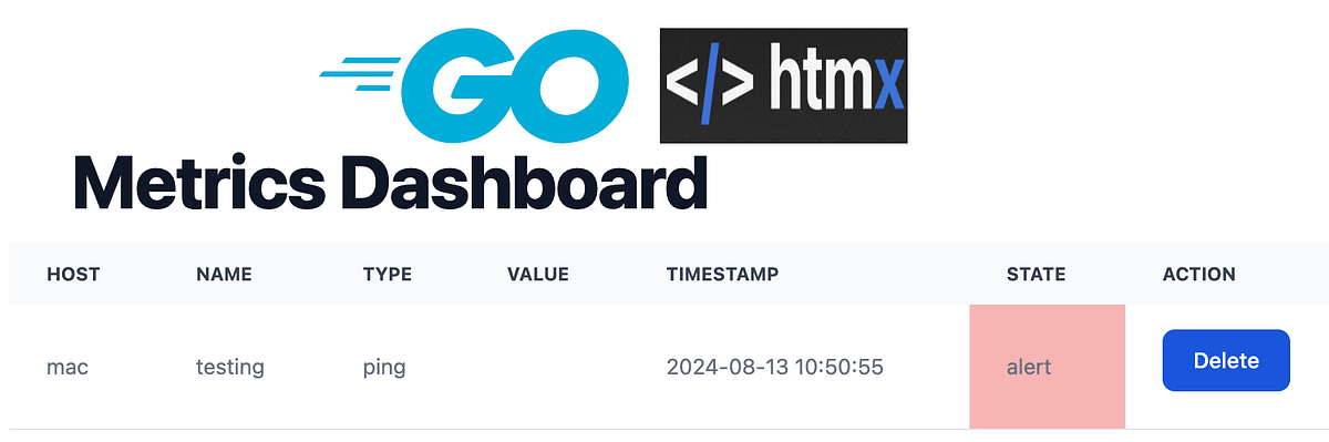 Using Golang+HTMX to create a metrics and log viewer server | by Achim Rohn | Medium