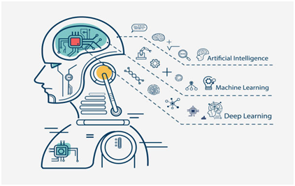 Technology and technique trends in data science: organizations and businesses. | by kike giwa ...