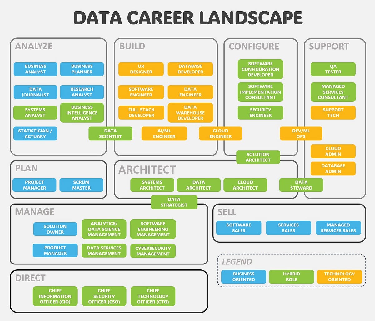 Where to Go Next in Your Data Career | by Stan Pugsley | Medium
