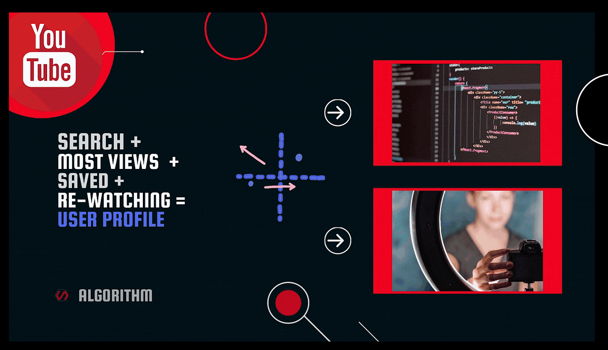 The New YouTube Algorithm. How the way to get people watching your ...