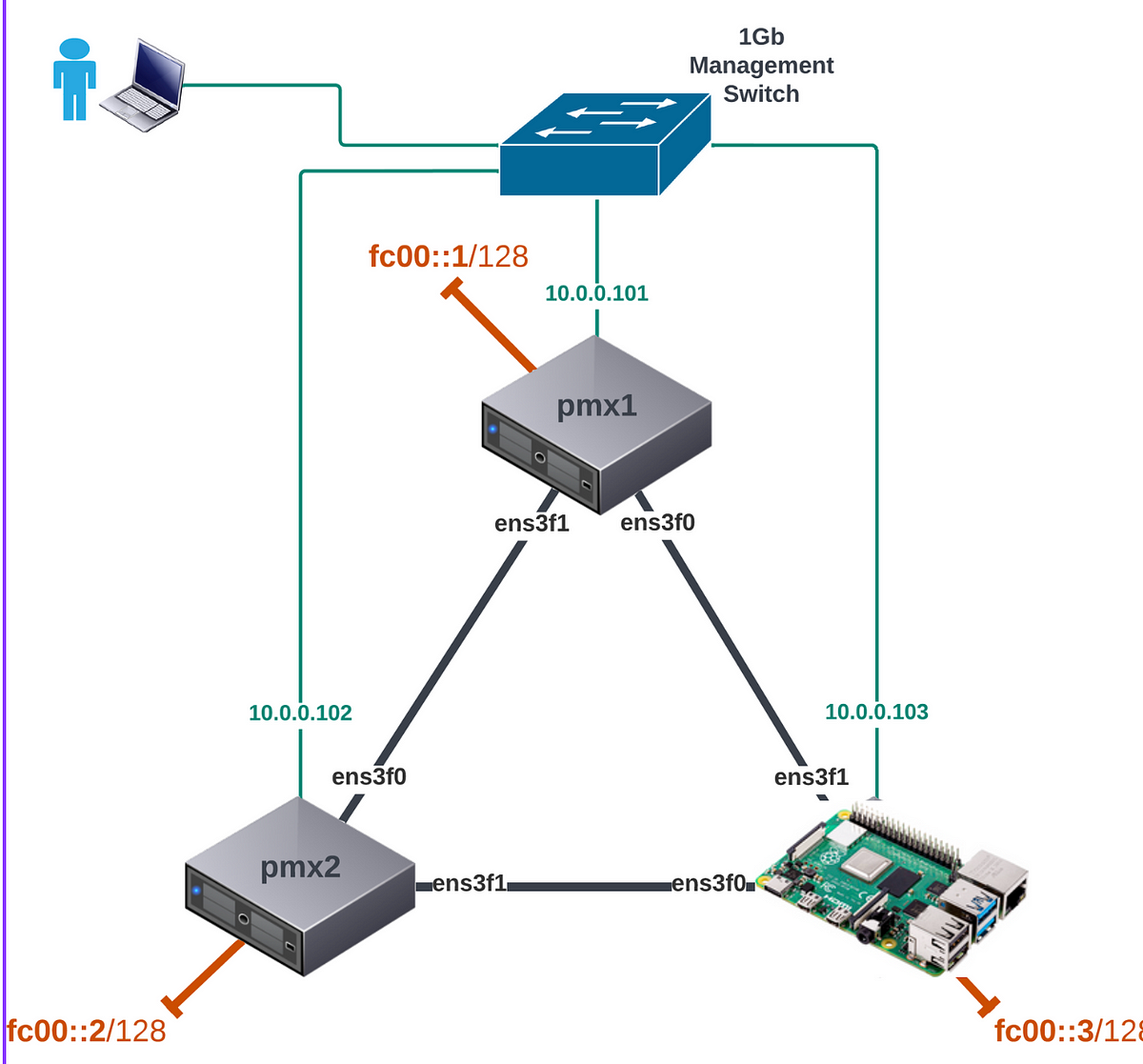 The Secret to a Stable Proxmox Cluster: Why You Need a Third Node or ... The Secret to a Stable Proxmox Cluster: Why You Need a Third Node or ...