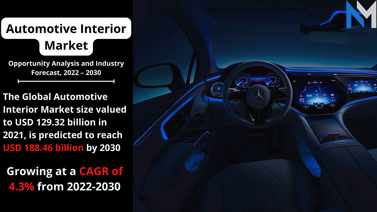 Automotive Interior Market 2022 Report Explains all about Industry ...
