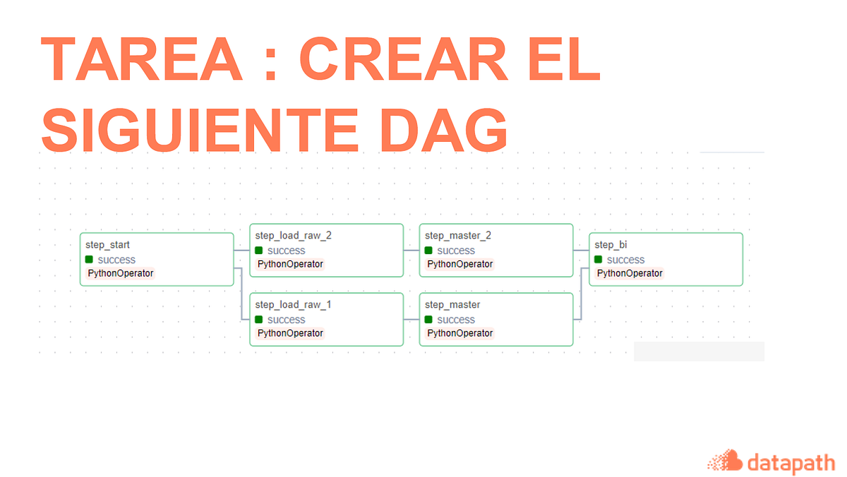 Data Engineer con Python. Tarea sesión 5 | by Nilyeh-Heylin Parra | Medium