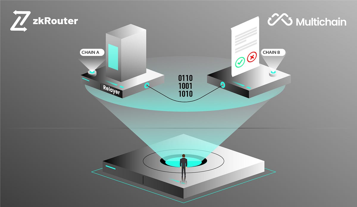 The 1st dApp on zkRouter Goes live | by Multichain (Previously Anyswap) | Multichain | Medium