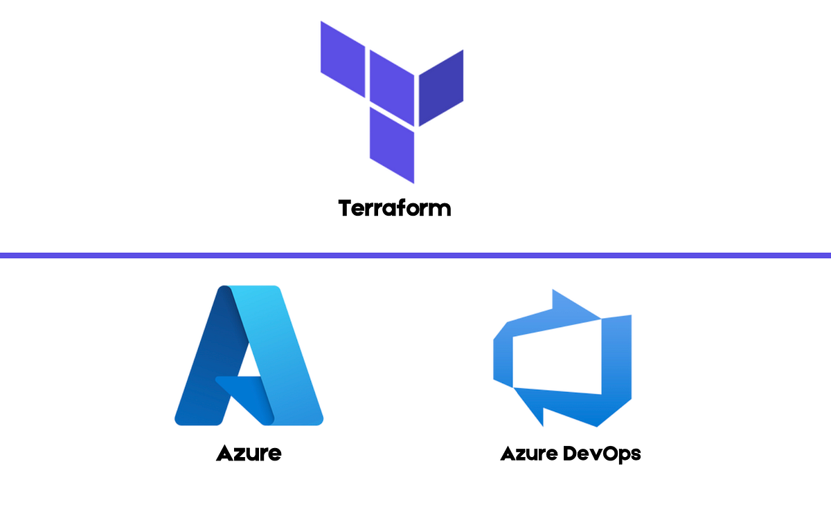 Deploying .NET Core Application on Azure App Service with Terraform ...