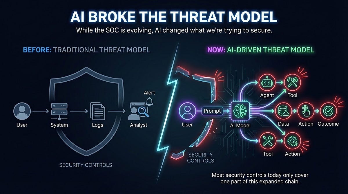 RSAC 2026: Industry Shifts Toward Autonomous SOC and AI Security | by ...