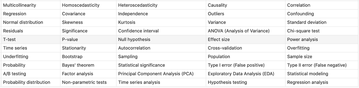 Essential Data Science Keywords You Should Know | by Satya Repala | Medium