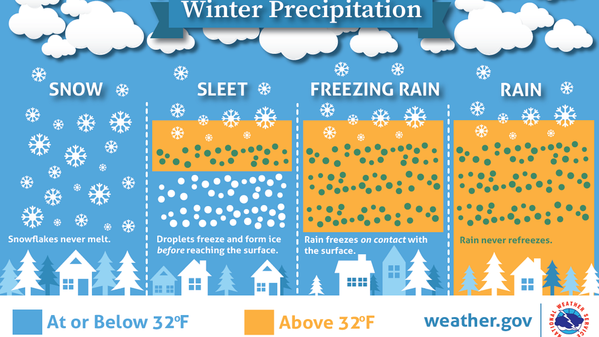 Winter Storms: How They Form, Why They’re Dangerous, and What They Mean ...