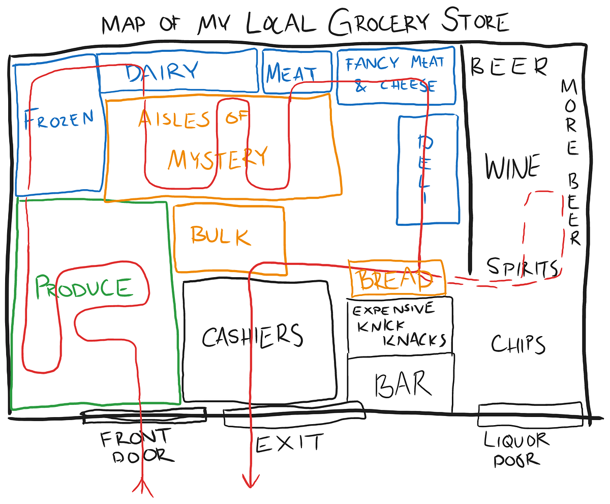 How to set grocery shopping PRs. I went grocery shopping with my buddy ...