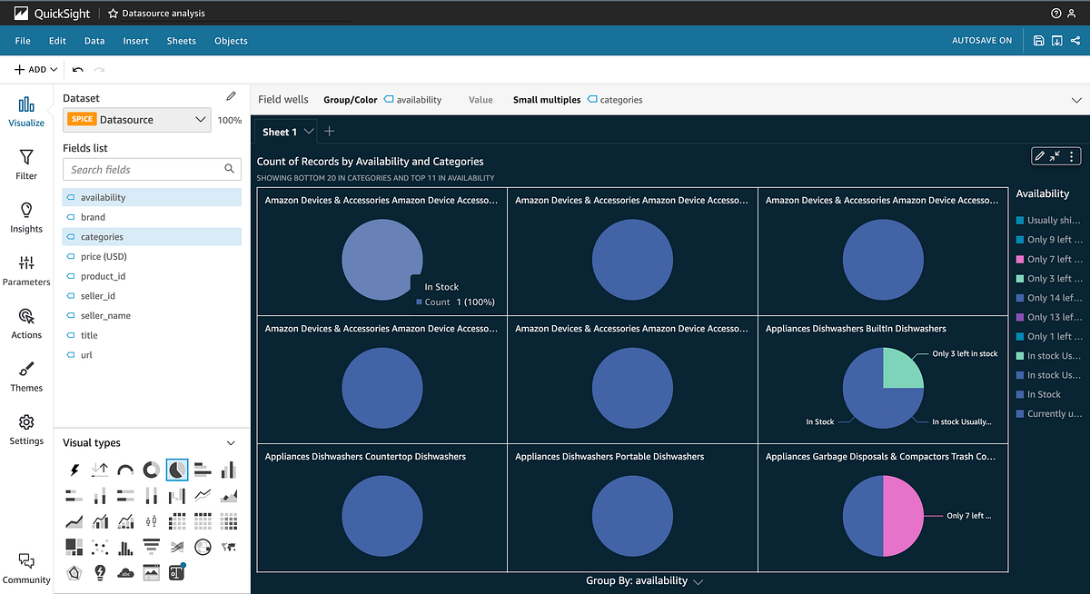Data-Visualization-S3-QuickSight. 🔧 Here’s how I did it: | by ...