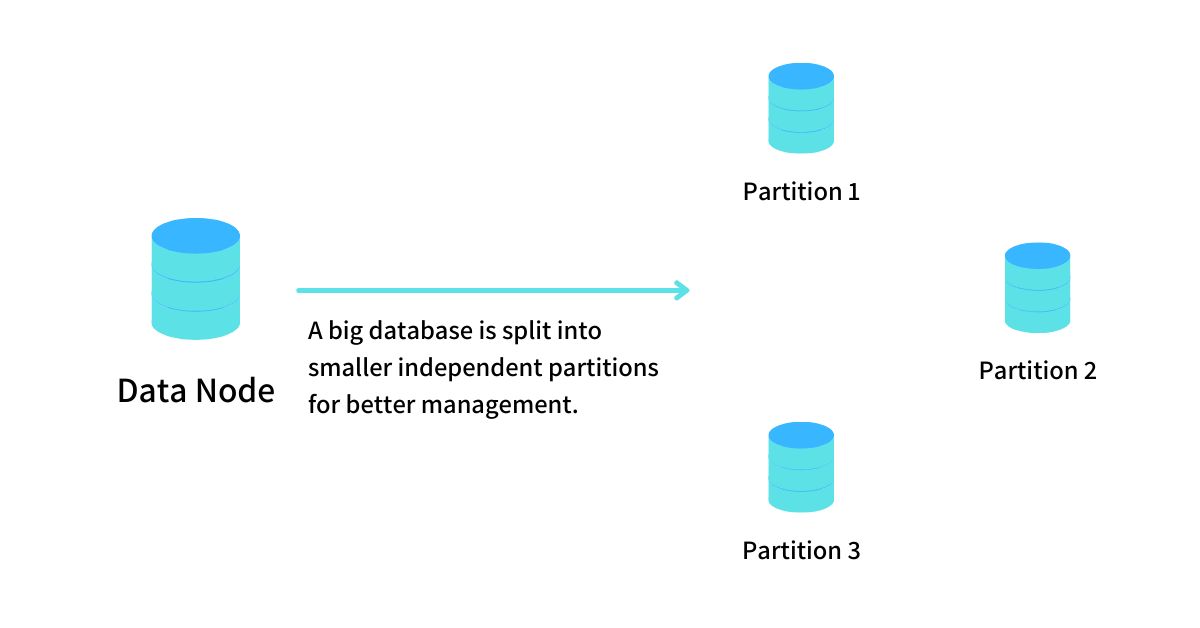 Mastering Data Partitioning In Big Data Boost Scalability And Performance 🚀 By Hemanth Raju