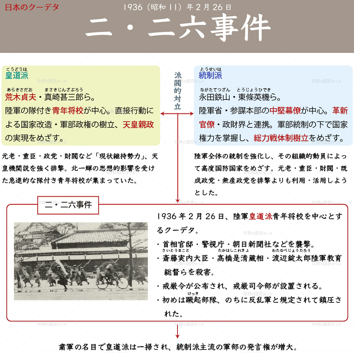 日本二二六事件中的外國大使視角 - Oscar Wu - Medium