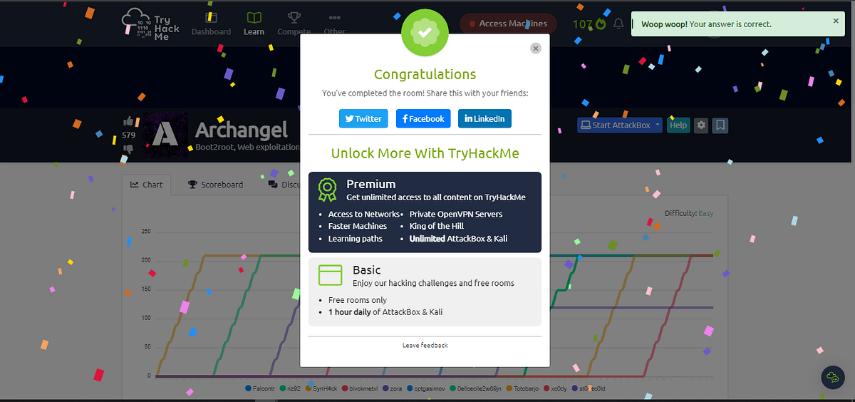 Archangel | TryHackMe Walkthrough | by Nihir Zala | Medium