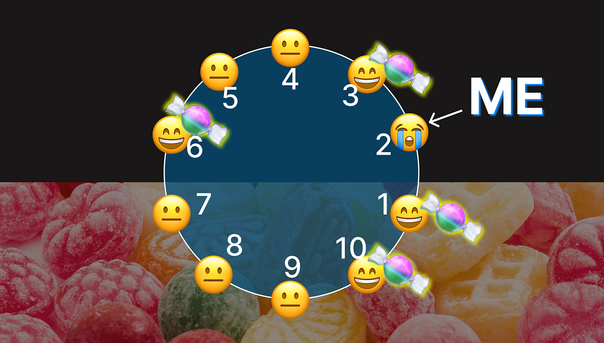 Sweet Math Mystery: Can You Solve the Candy Circle Challenge? | by ...