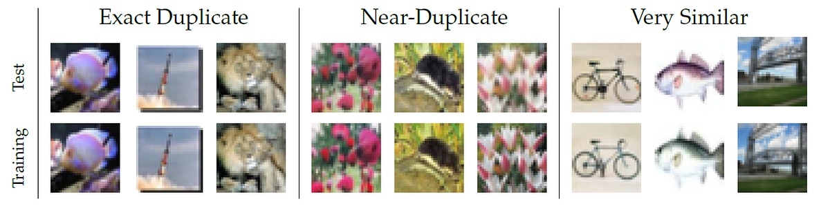 Review — ciFAIR: Do We Train on Test Data? Purging CIFAR of Near ...