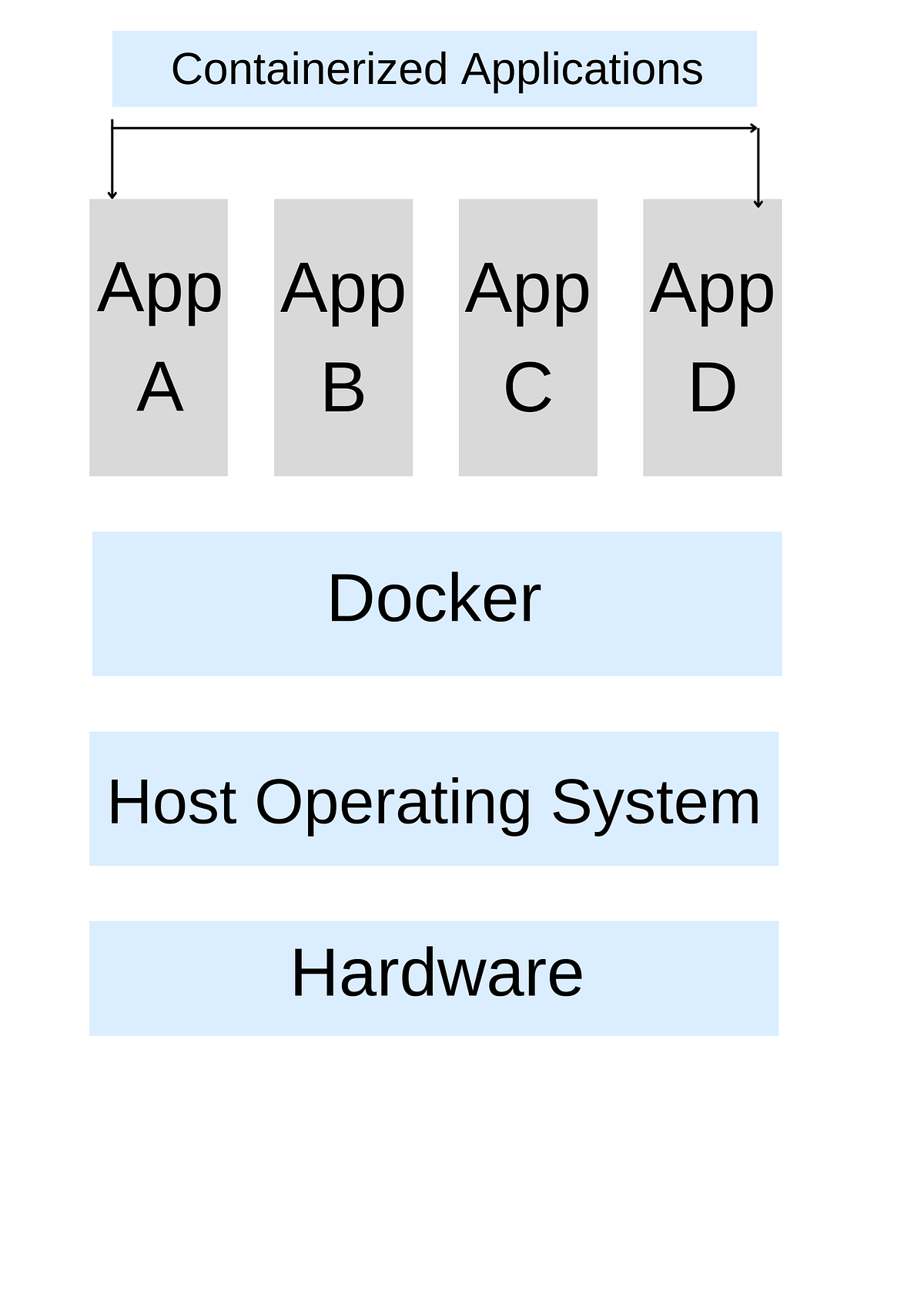 What Is Docker Everything You Need To Know About Docker