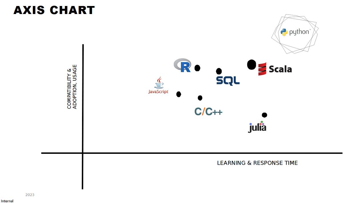 Python vs R for Data Science: Which Should You Learn? | by Heath Thapa ...