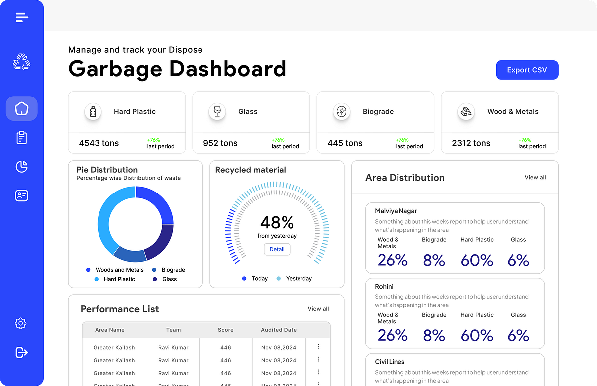 The Art (and Science) of Dashboard Design: Making Data Work for You ...