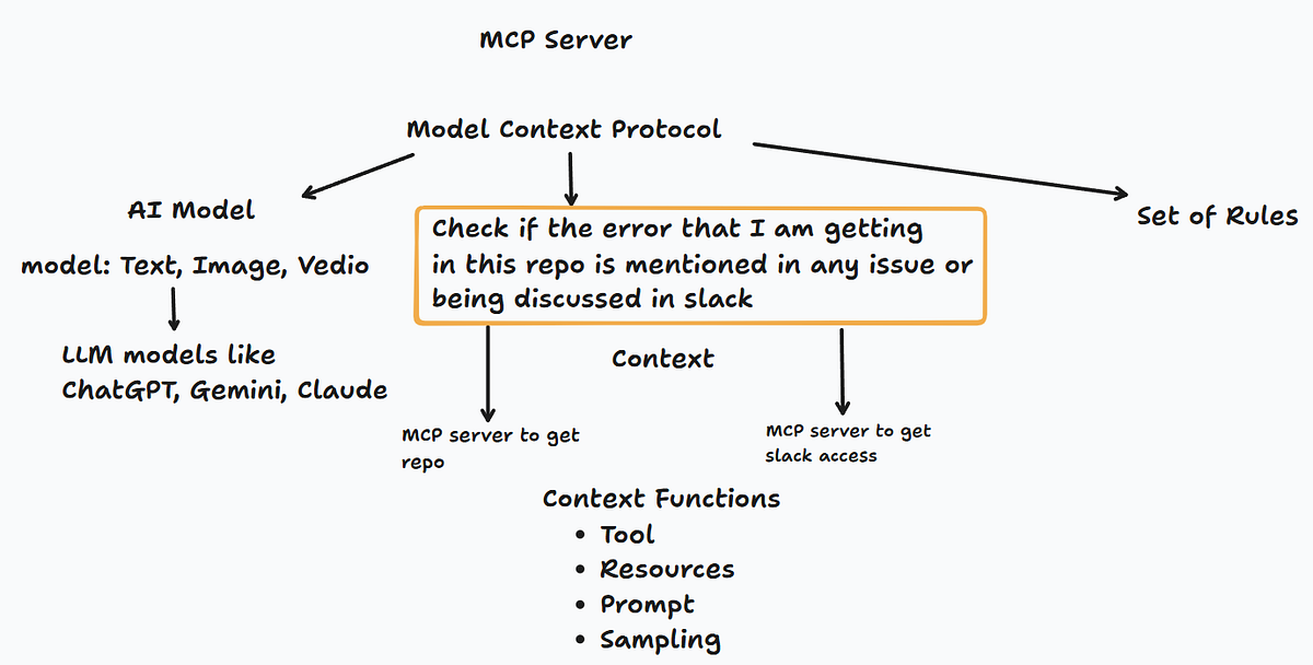 Getting Started with MCP Servers. MCP (Model Context Protocol) servers ...