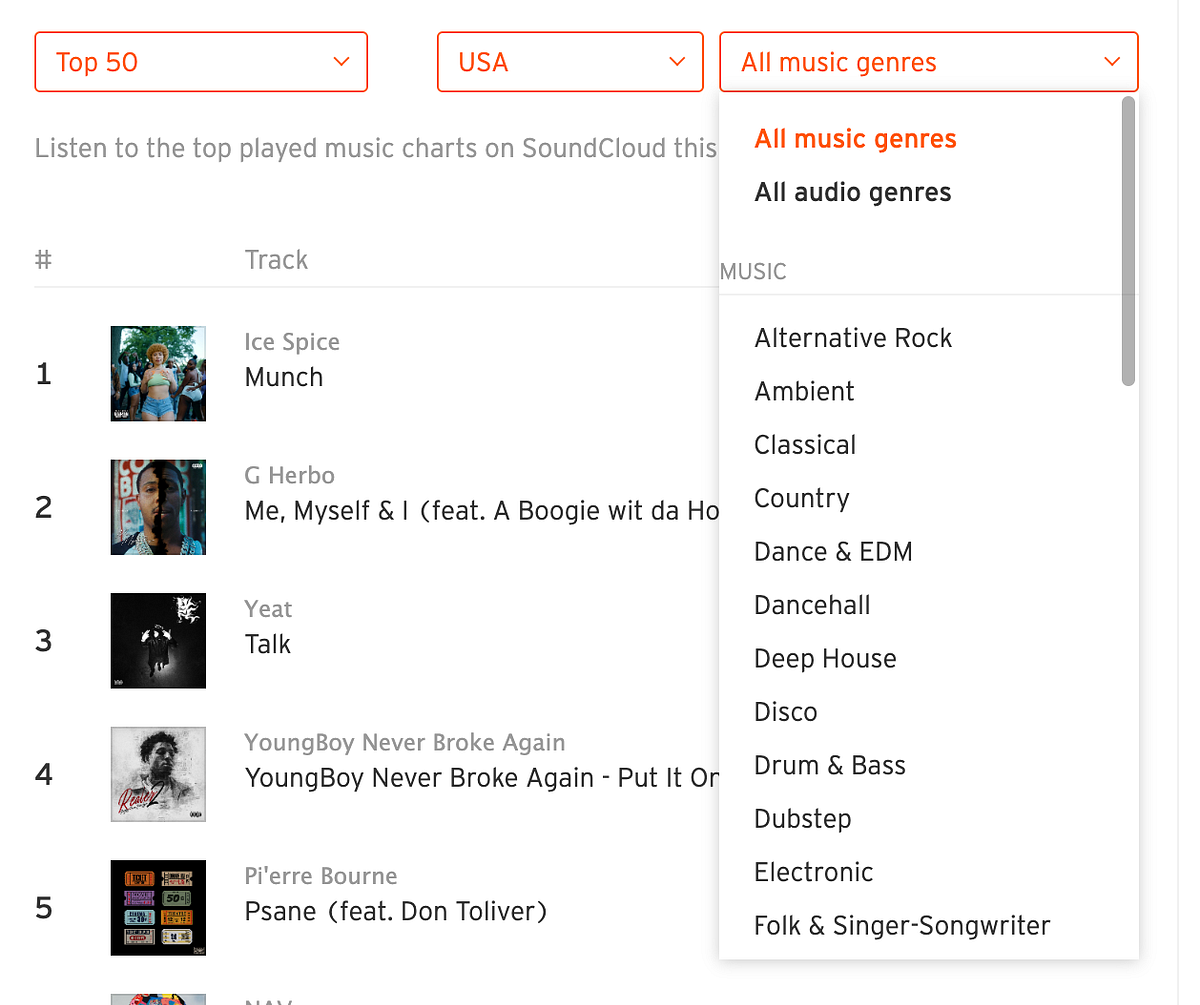 End-to-End Web Scraping In Python (Part 1) | by Michael Kalmus | Medium