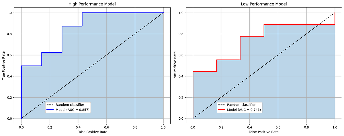 Understanding ROC-AUC and Single-Factor AR: A Practical Guide to ...