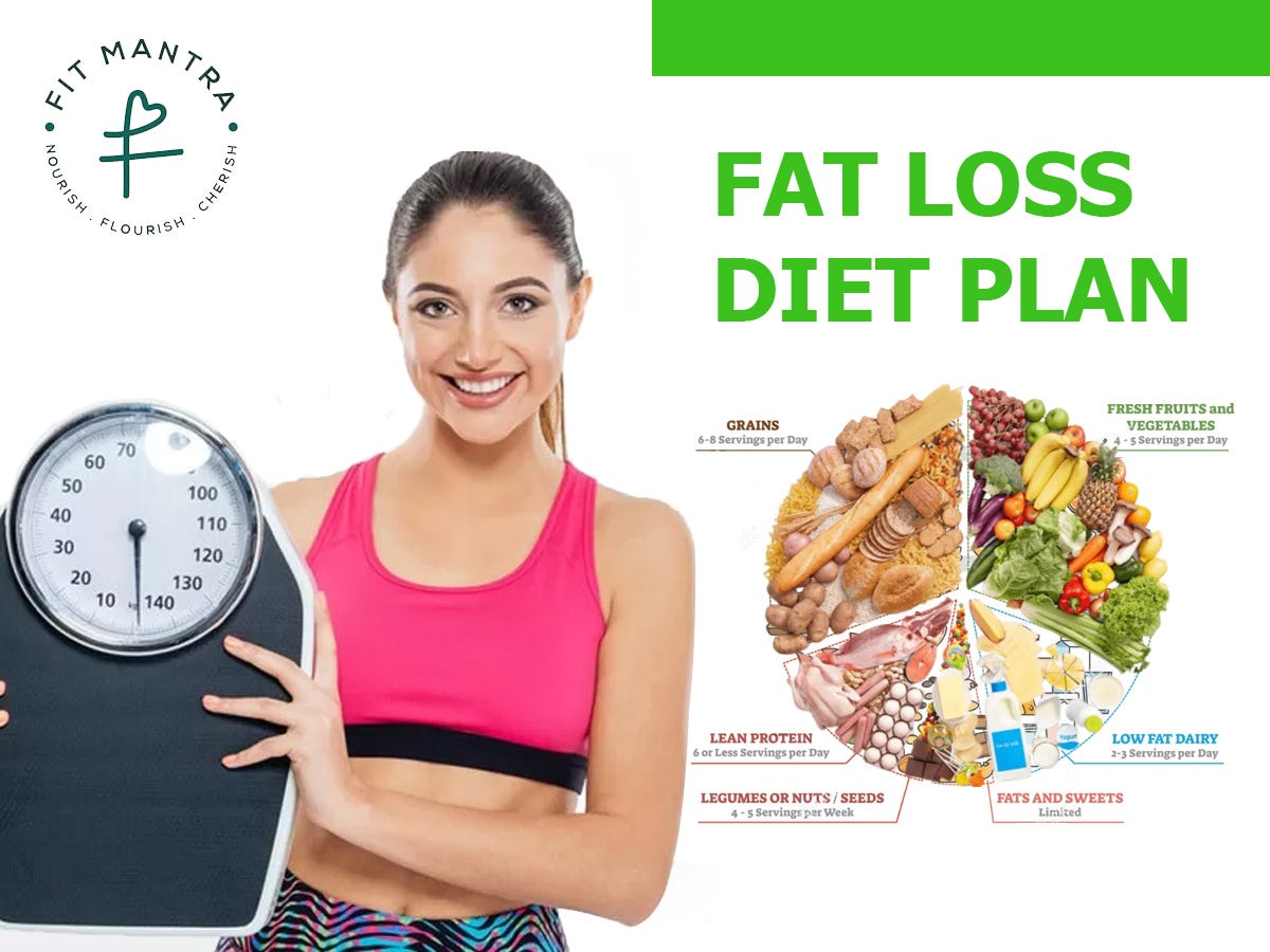 Does A Diet Plan Actually Help With Weight Loss? Know Here | by Fit ...