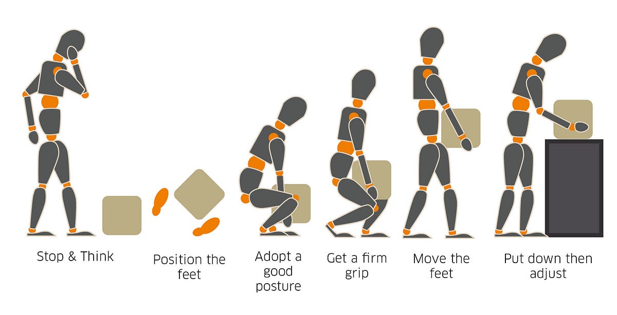 Lift yourself up with these Manual Handling Techniques | by Darren ...