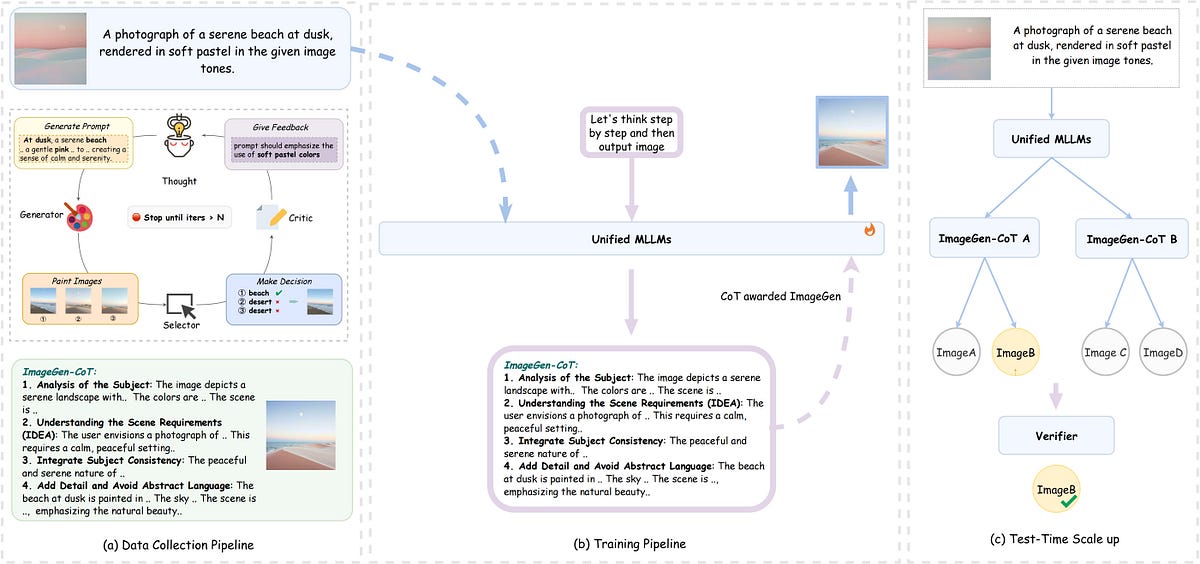 Thinking Before Drawing: How Chain-of-Thought Unlocks Smarter AI Image ...