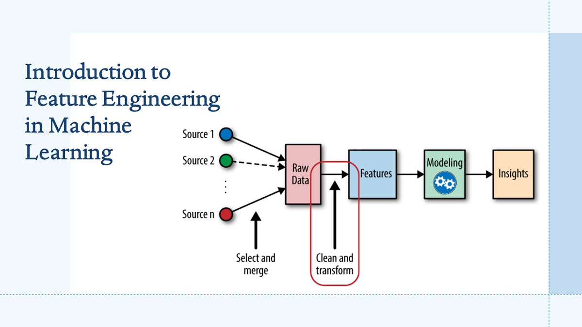 What Are “Features” in Machine Learning Models? (A Practical ...