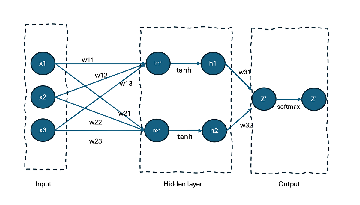 Quantization -1. Unlocking the Power of Quantization… | by Pelin Balci | Medium