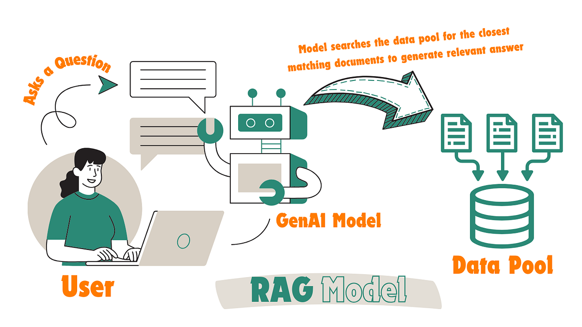 From ChatGPT to RAG: Why AI Works in Demos but Breaks in Real ...