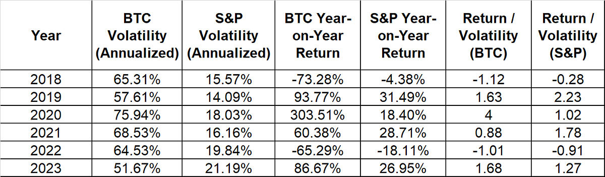 Crypto Return vs. US Stock Market Return: A Comparative Analysis | by ...