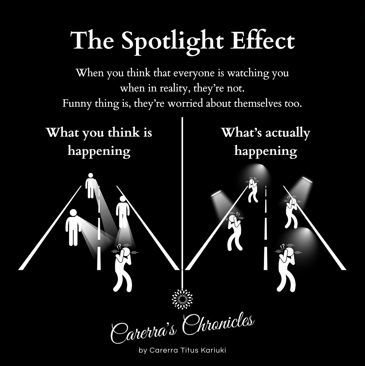 The Spotlight Effect. When you think they’re watching you… | by Carerra ...