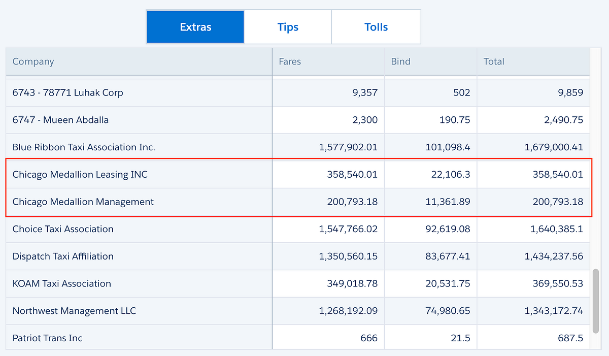 Bindings in Compare Table. We saw how Pivot Tables work and when… | by ...
