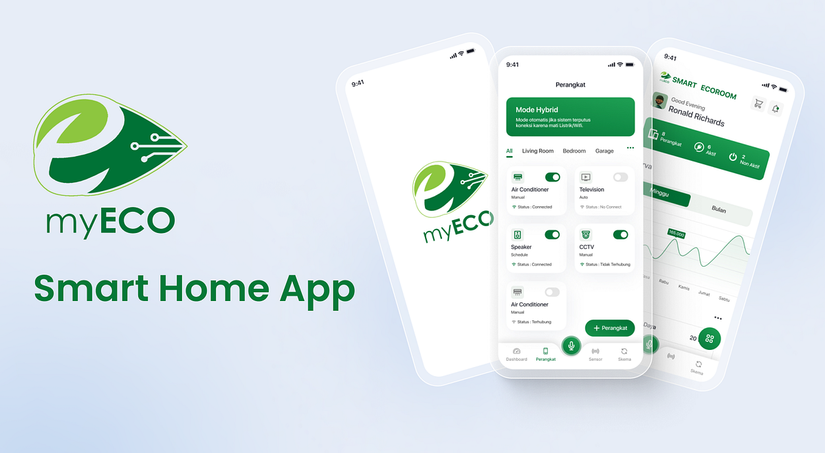 Revolutionizing Home Automation: Crafting an Intuitive UI/UX for MyEco SmartHome App | by ...
