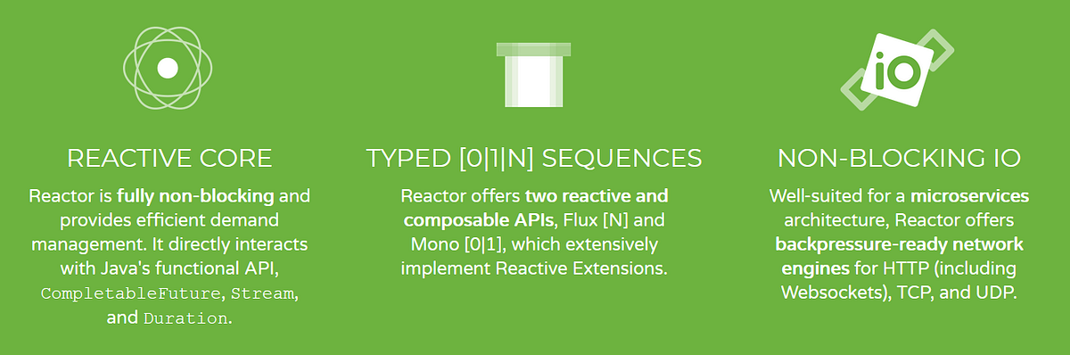 Reactive Libraries, Project Reactor and Flux / Mono | by Kathiriya Niket | Reactive programming ...