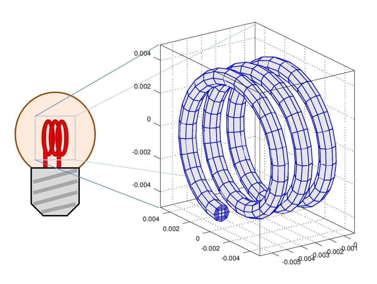 Modeling and FEM Simulation of Resistive Heating in a Incandescent Bulb ...