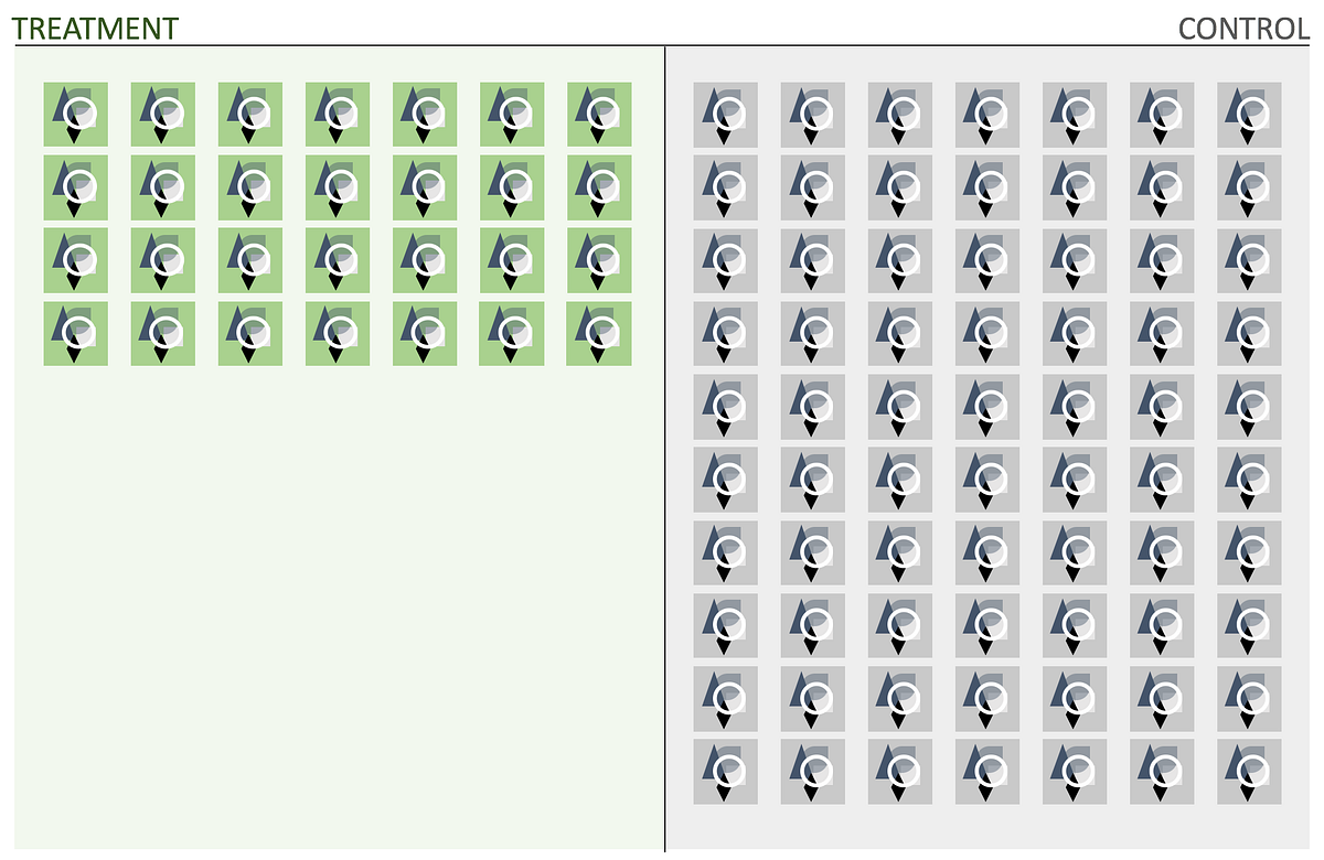 CEM: Coarsened Exact Matching Explained | by Alan Huffman | Medium
