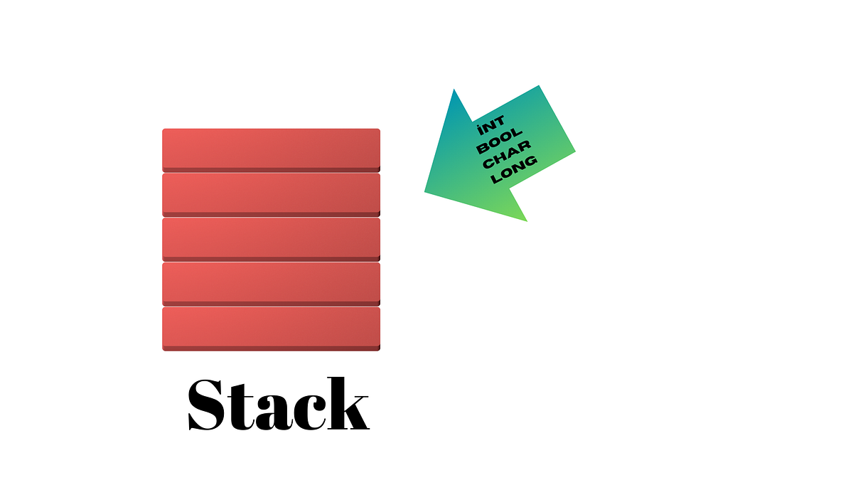 What is the Stackoverflow error?. First of all,the correct question is ...